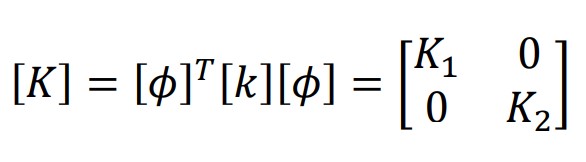 Structural Dynamics of MDOF Systems under Free Vibration: Basic Concepts